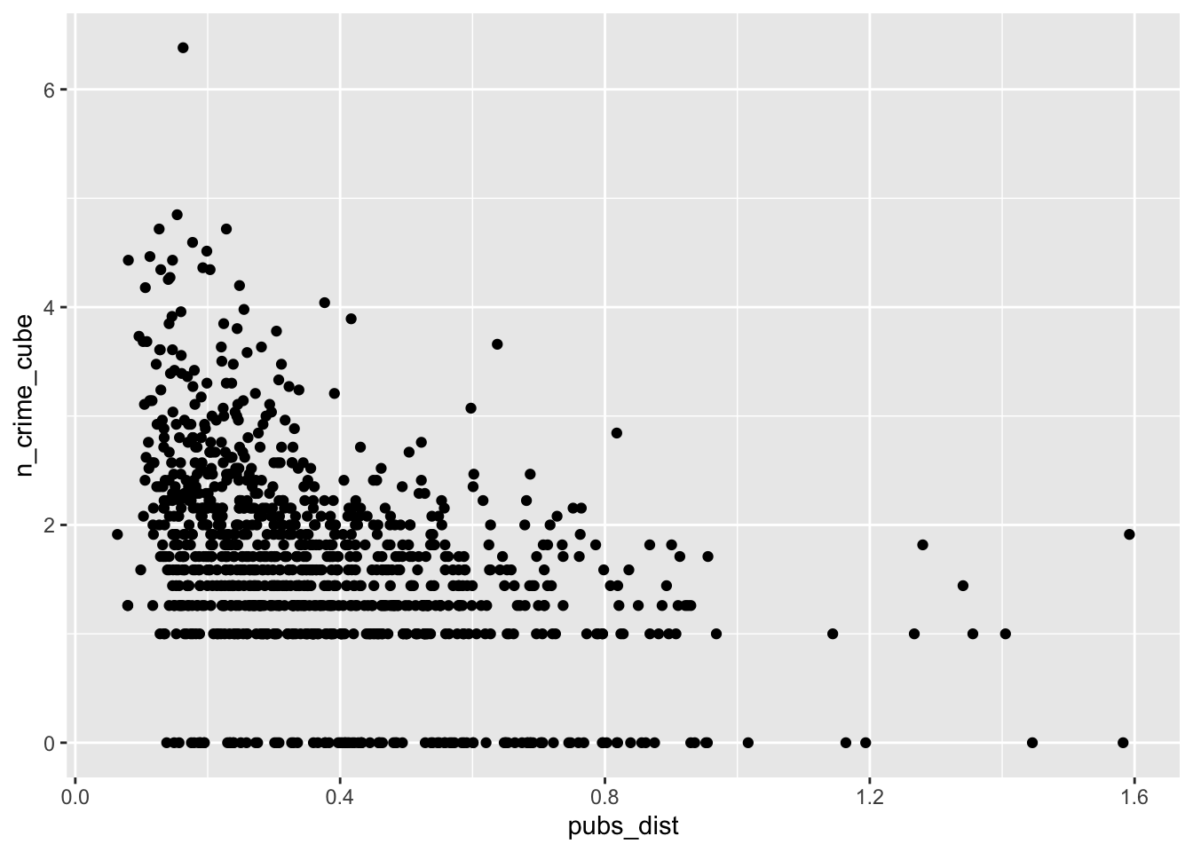 5 Exploratory Spatial Data Analysis GEOG0114 Principles Of Spatial 